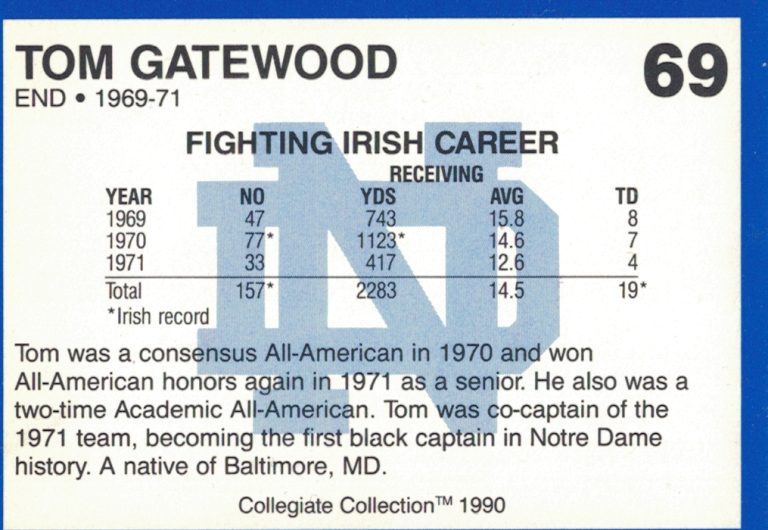 Thom Gatewood: The Notre Dame Trailblazer Who Mastered the Air and the ...